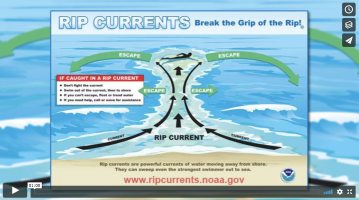 Tips for Staying Safe at the Beaches on the Outer Banks