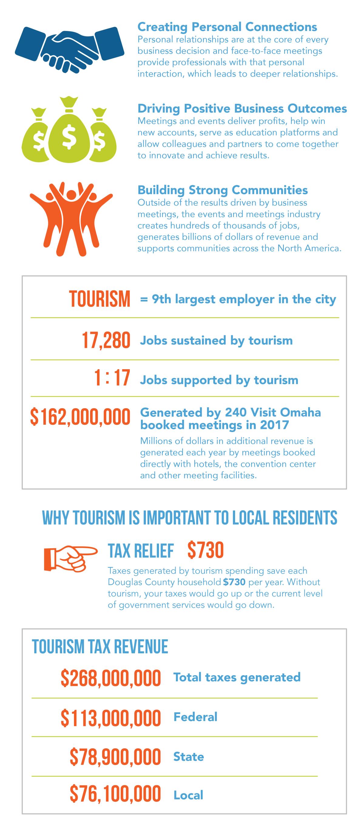 Business Meetings in Omaha | Meetings Mean Business