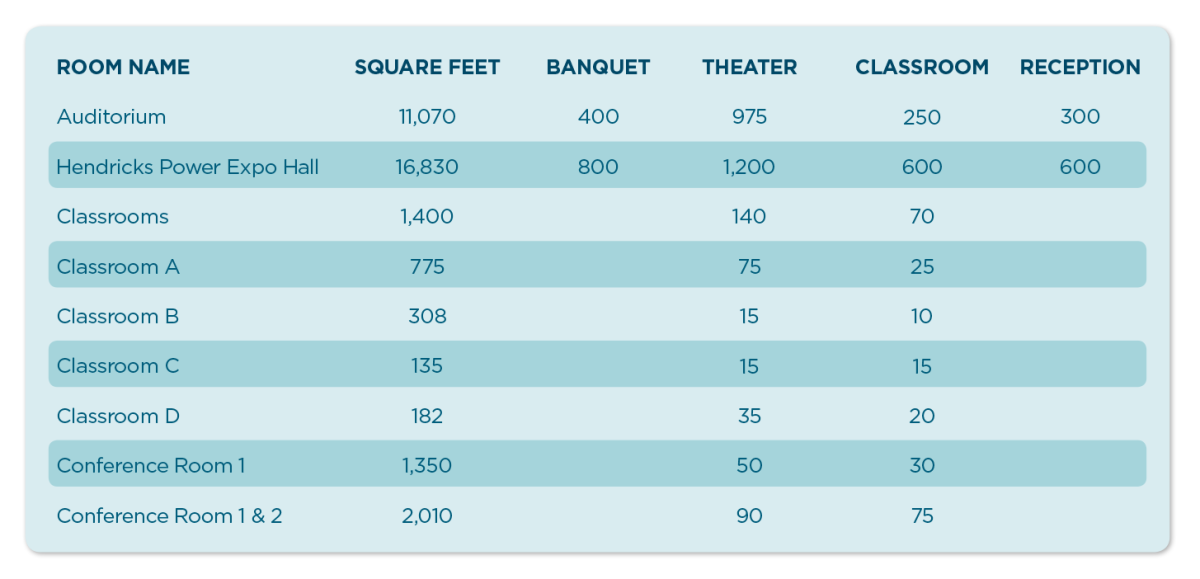 Hendricks County 4-H Fairgrounds & Conference Complex | Visit Hendricks ...