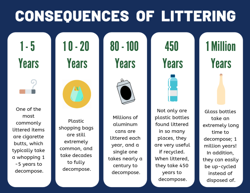 Pick Up The Poconos | Environment-Friendly Tips