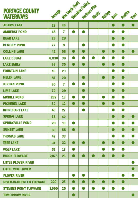 Stevens Point Area | Portage County | Waterway Maps