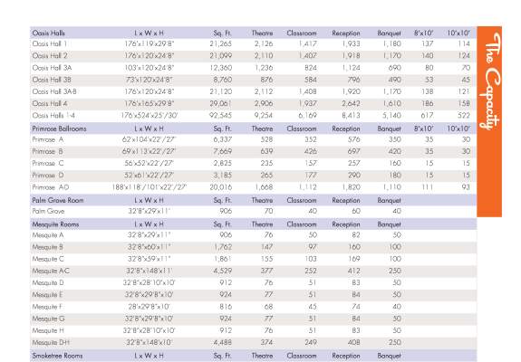 Floorplan & Capacity Charts