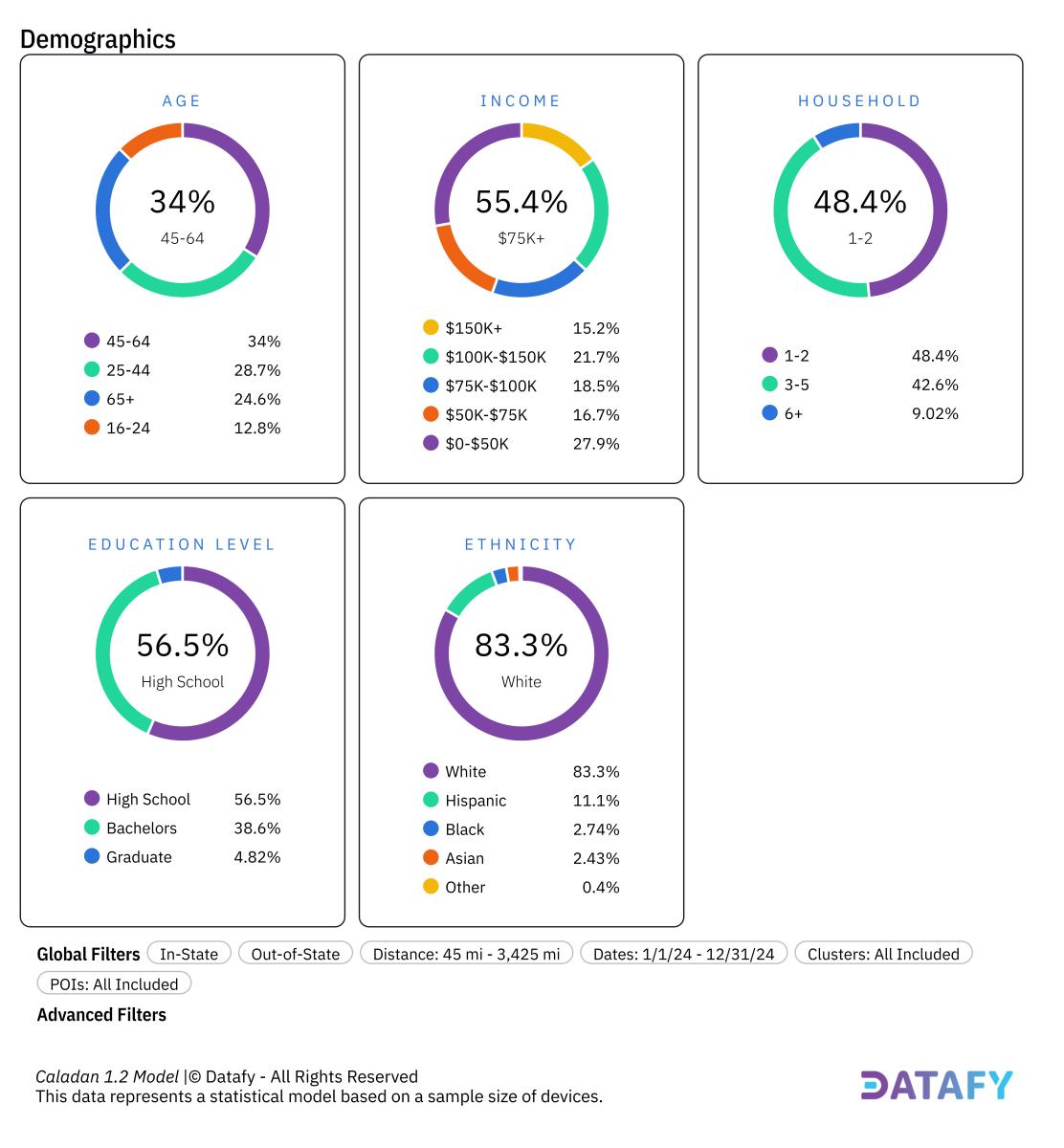 Visit Cheyenne Annual Report 2024 | Tourism & Economic Impact Insights