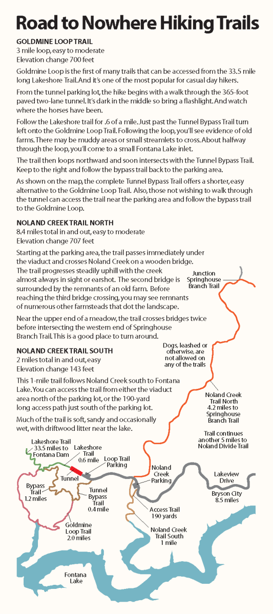 The Road to Nowhere in Bryson City | A Historical Hike in the Great ...