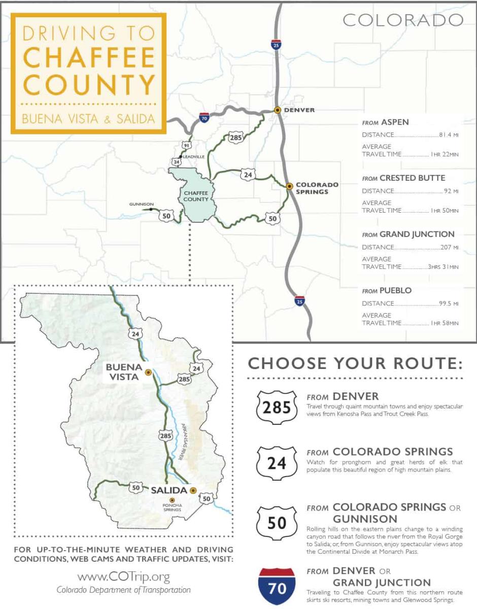 Getting Here - Buena Vista & Salida, Colorado Vacation