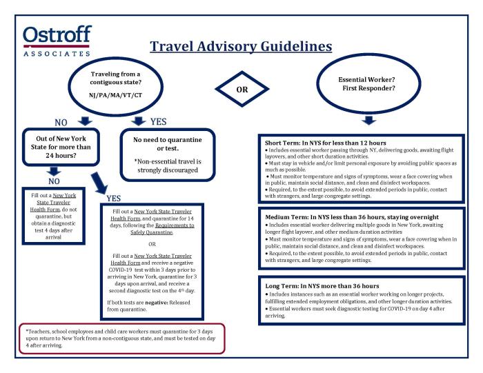 Coronavirus Information and Resources