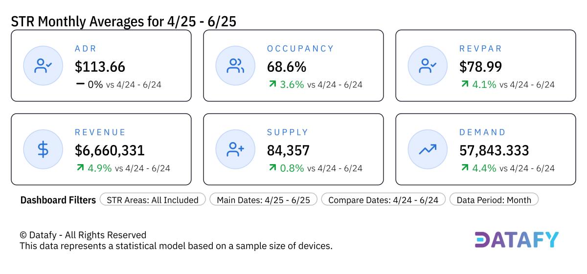 Cheyenne Visitor Impact: Quarterly Tourism Data & Economic Insights