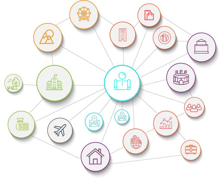 A Different Perspective On Understanding Dmo Value Anthropological