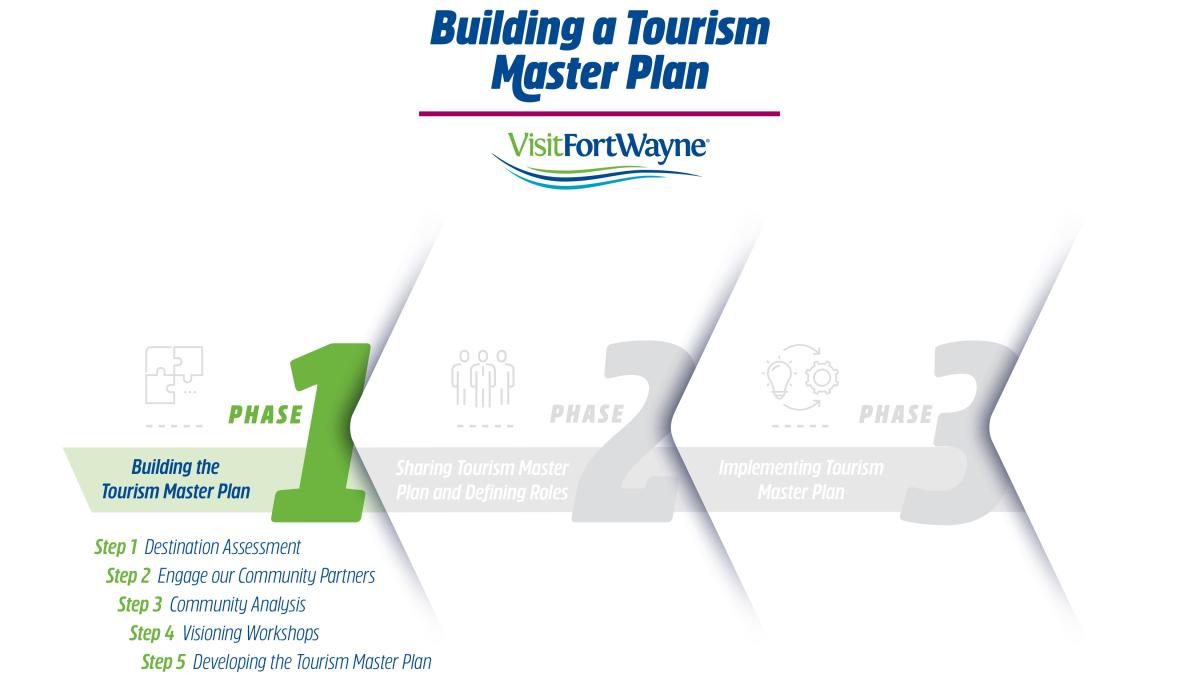 Tourism Master Plan | Visit Fort Wayne