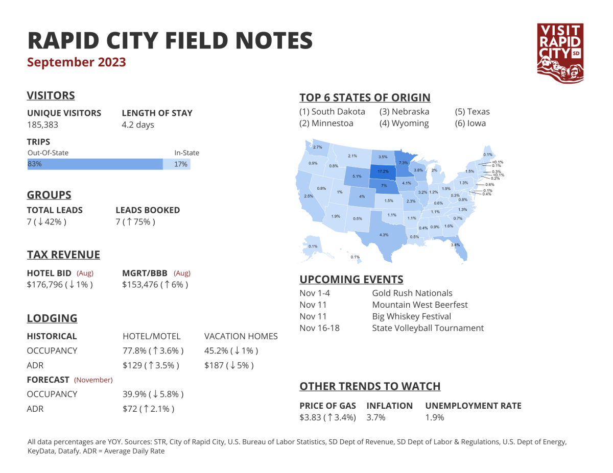 Industry Partner Resources | VisitRapidCity.com