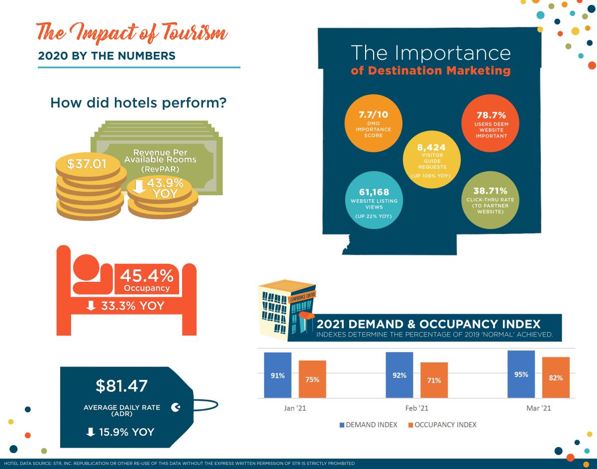 Visit Hendricks County | Industry Information