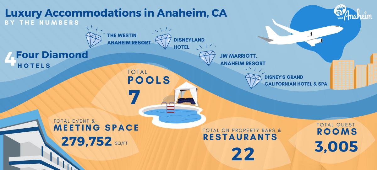 Two New AAA Four Diamond Status Hotels Debut in Anaheim