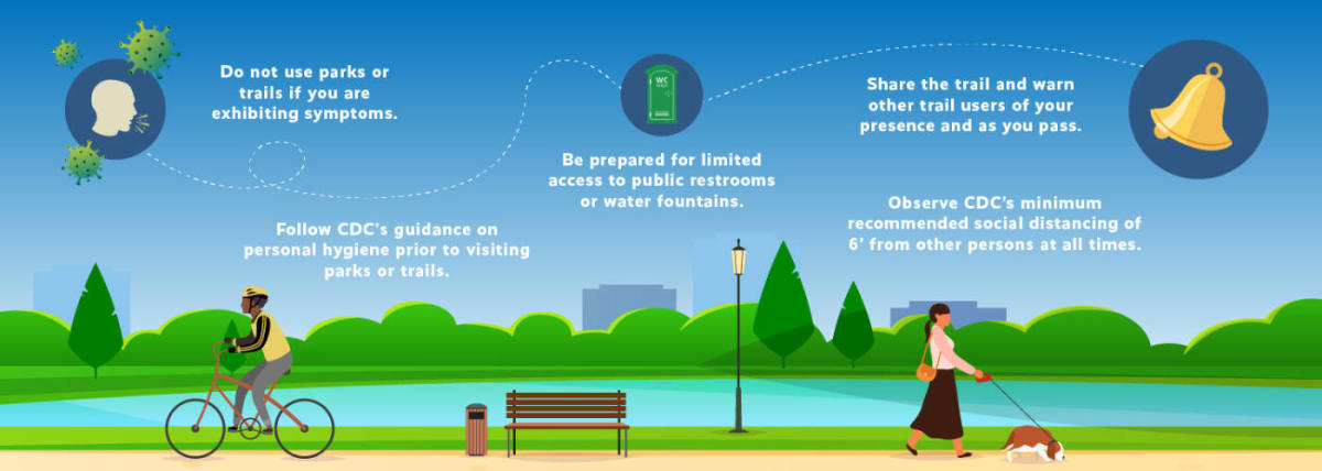 Social Distancing in Public Parks and Trails