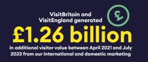 VisitBritain/VisitEngland Annual Review Launch 2023/4