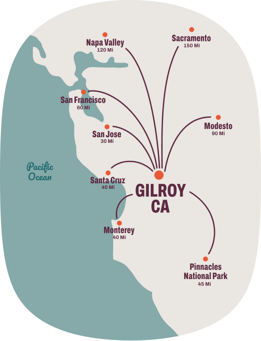 Gilroy as a HUB