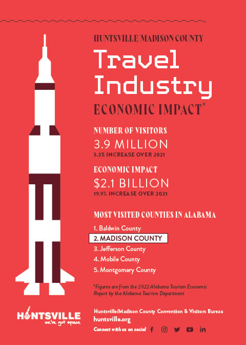 2022 Travel & Tourism Impact Exceeds $2.1 Billion in Madison County