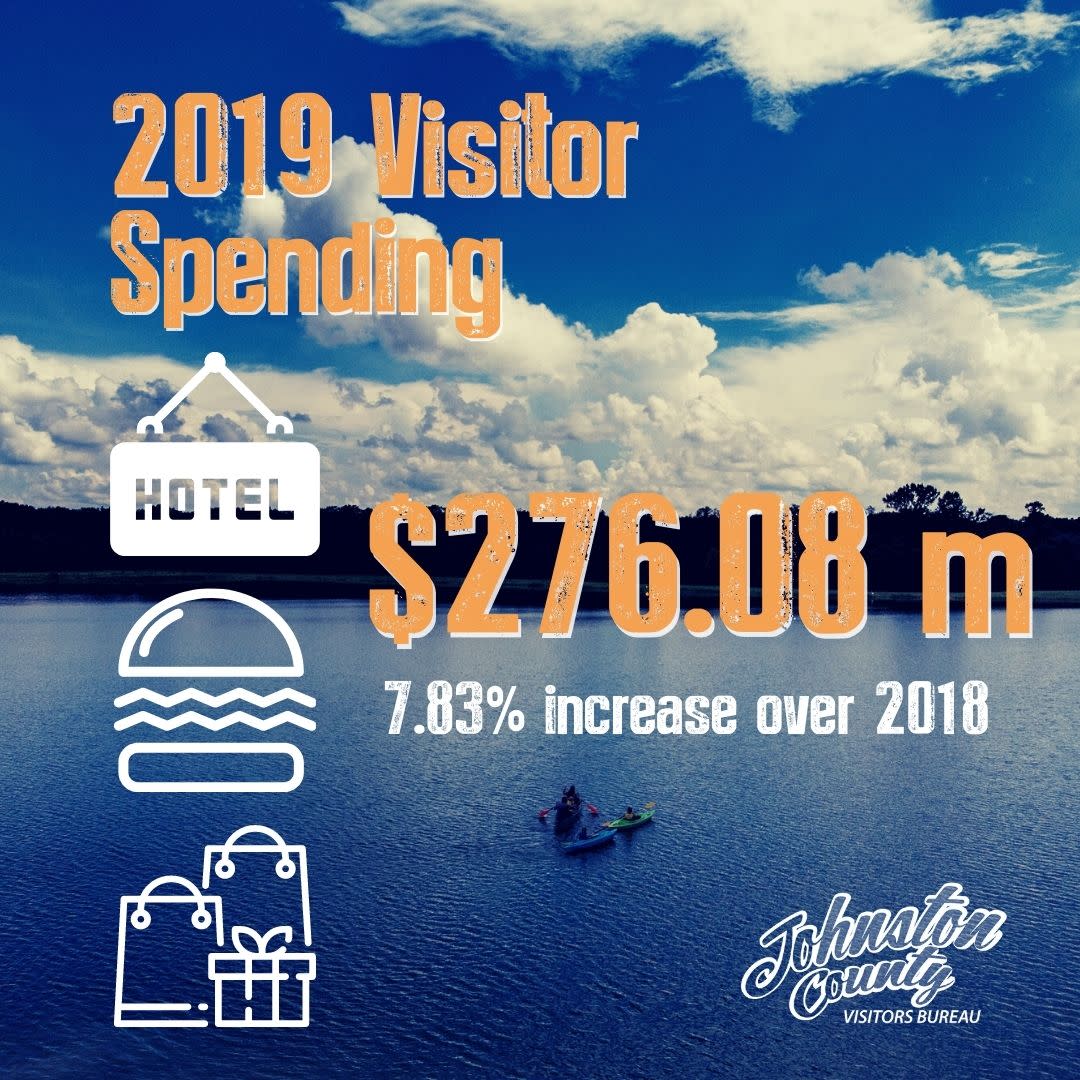 Visitor Spending Infographic|Johnston County Visitors Bureau