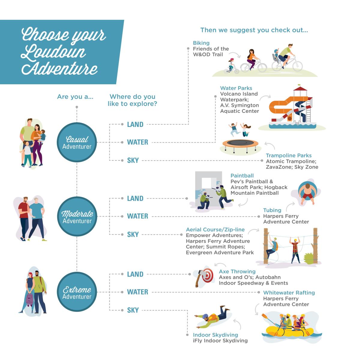 Choose Your Loudoun Adventure