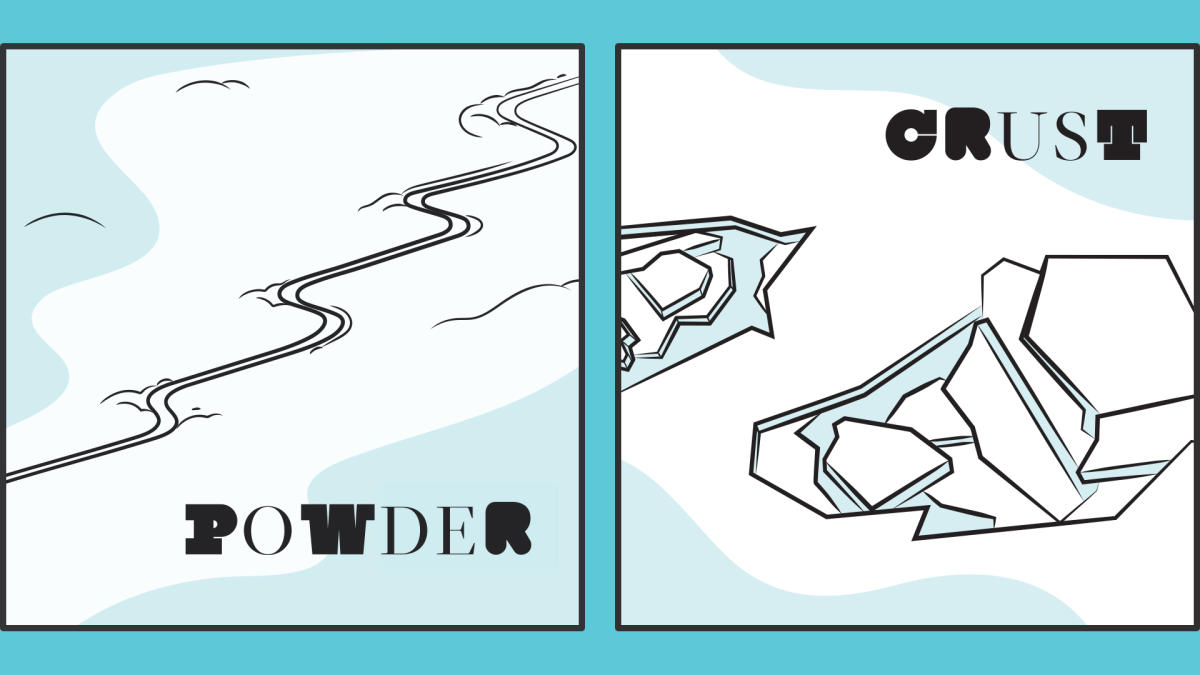 A Glossary of Snow Conditions to Know Before Skiing