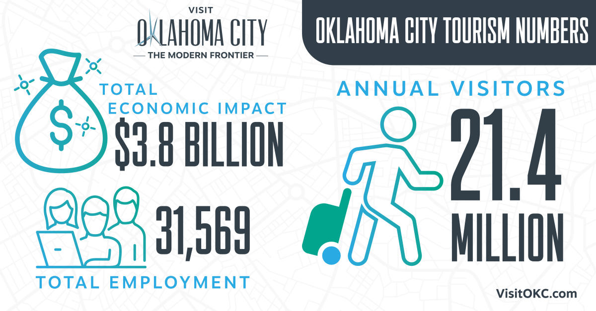 Economic Impact Study Reveals Travel Sector Is Critical Driver in ...