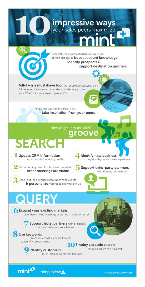 10 impressive ways your sales peers maximize MINT+