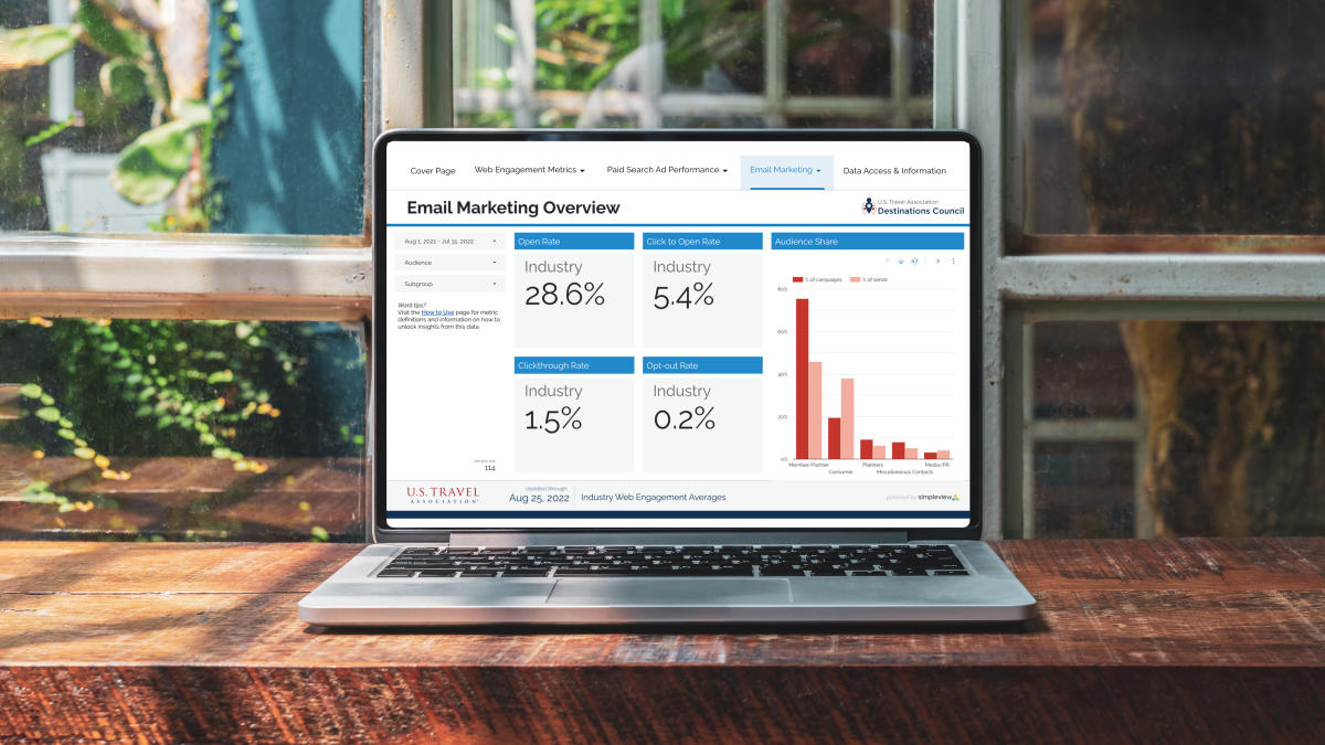 DMO Digital Performance Dashboard: collaboration at its finest