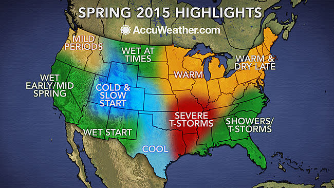 What Spring Will Bring