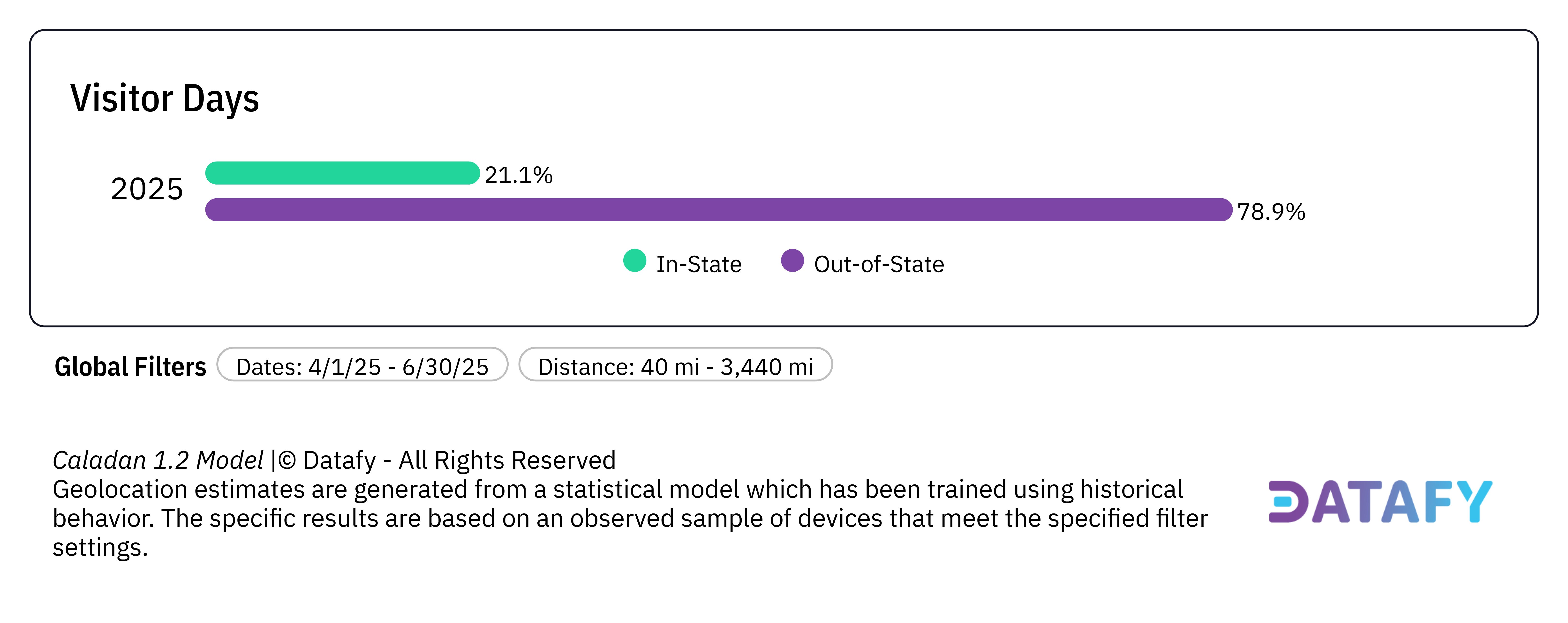 Visit Cheyenne Annual Report 2024 | Tourism & Economic Impact Insights