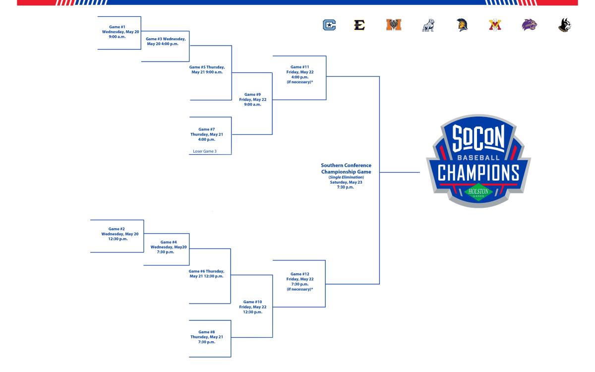 2026 SoCon Baseball Championship