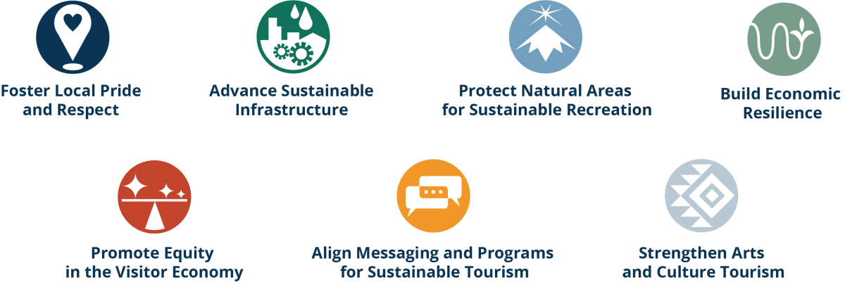 Sustainable Tourism Plan | Park City, Utah